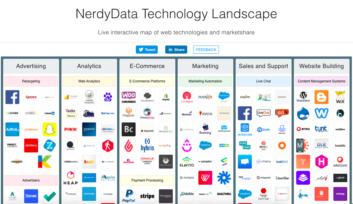 All Technologies - NerdyData